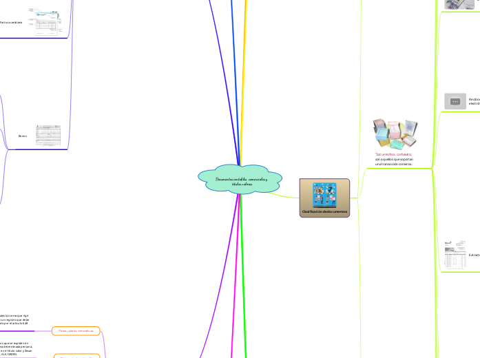 Documentos contables, comerciales y título...- Mind Map